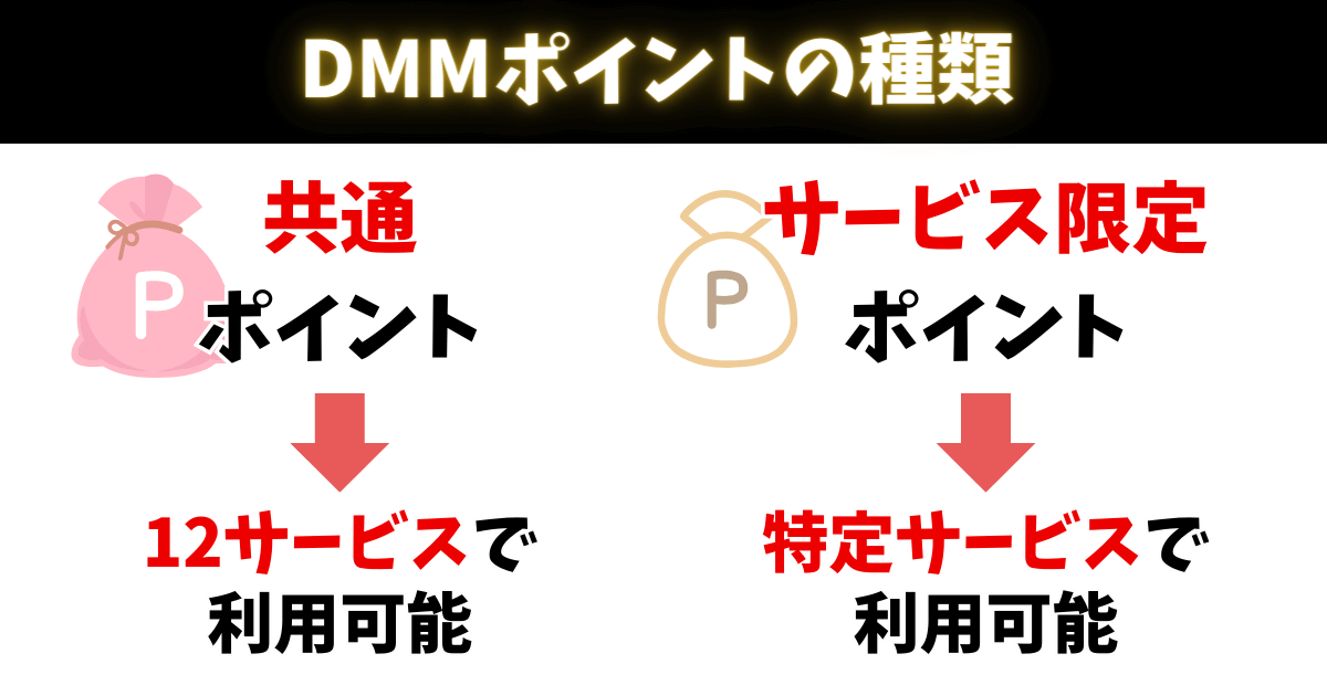 DMMポイントのおトクな貯め方と使い道を徹底解説！ | ちょい見DAZN部